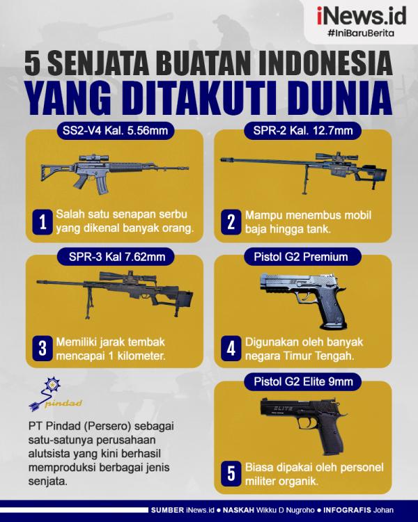 Infografis 5 Senjata Buatan Indonesia yang Ditakuti Dunia