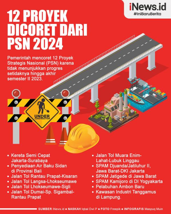 Infografis Daftar 12 Proyek Dicoret dari PSN 2024