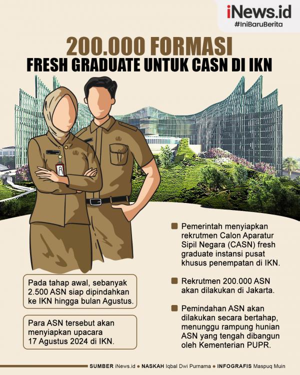 Infografis Kementerian PANRB Sediakan 200.000 Formasi CASN Fresh ...