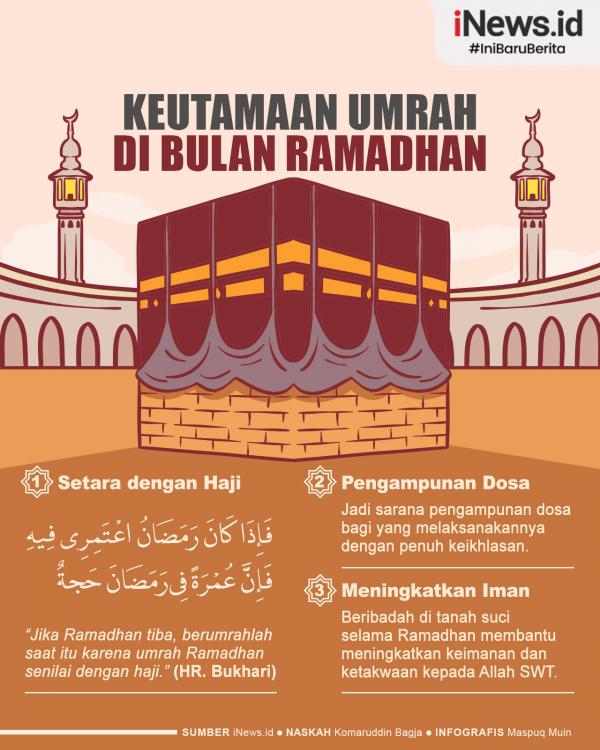 Infografis Keutamaan Umrah di Bulan Ramadhan