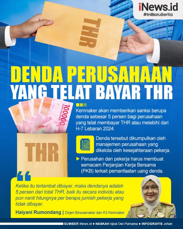 Infografis Kemnaker Bakal Denda Perusahaan yang Telat Bayar THR