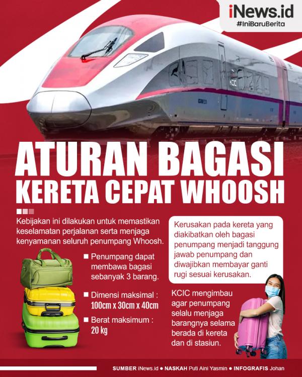 Infografis KCIC Rilis Aturan Bagasi Kereta Cepat Whoosh