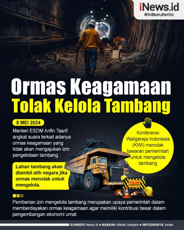 Infografis Ormas Keagamaan Tolak Kelola Tambang