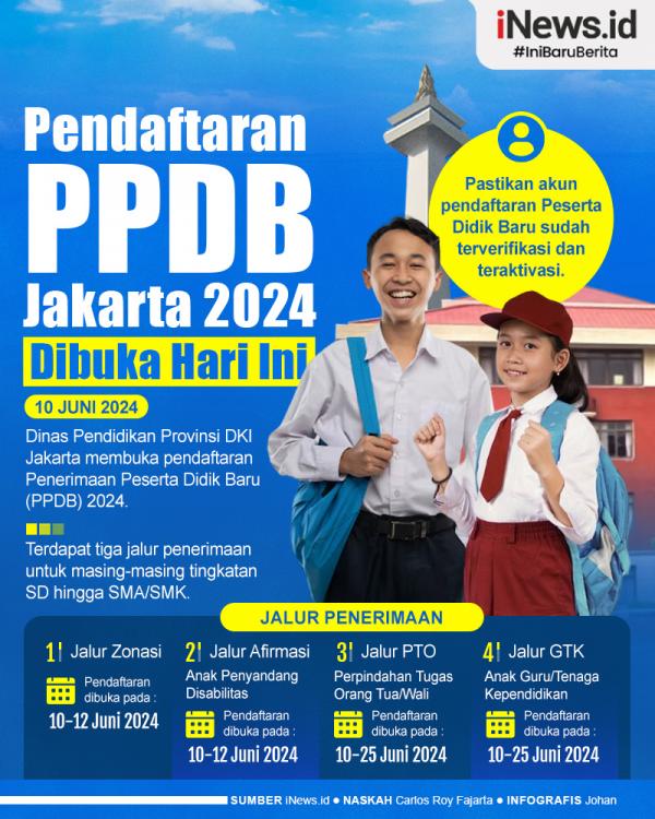 Infografis Pendaftaran PPDB Jakarta 2024 Dibuka Hari Ini