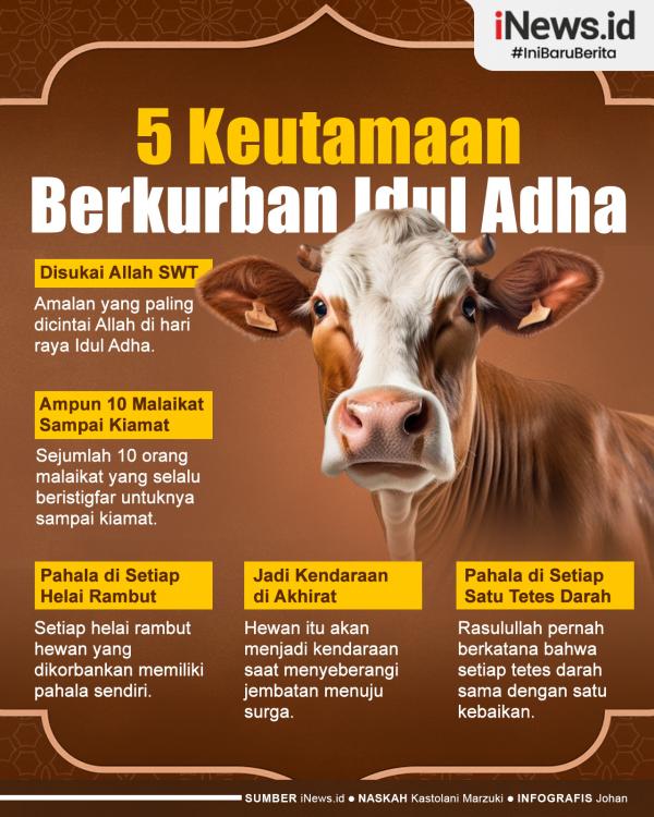 Infografis 5 Keutamaan Berkurban Idul Adha