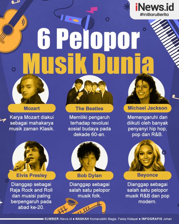 Infografis Deretan 6 Pelopor Musik Dunia