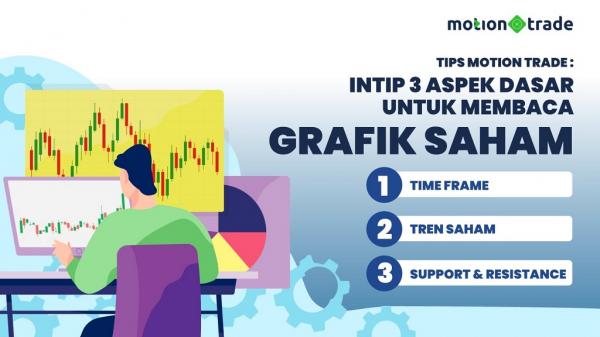 Kenali 3 Aspek Dasar dalam Membaca Grafik Saham ala MotionTrade