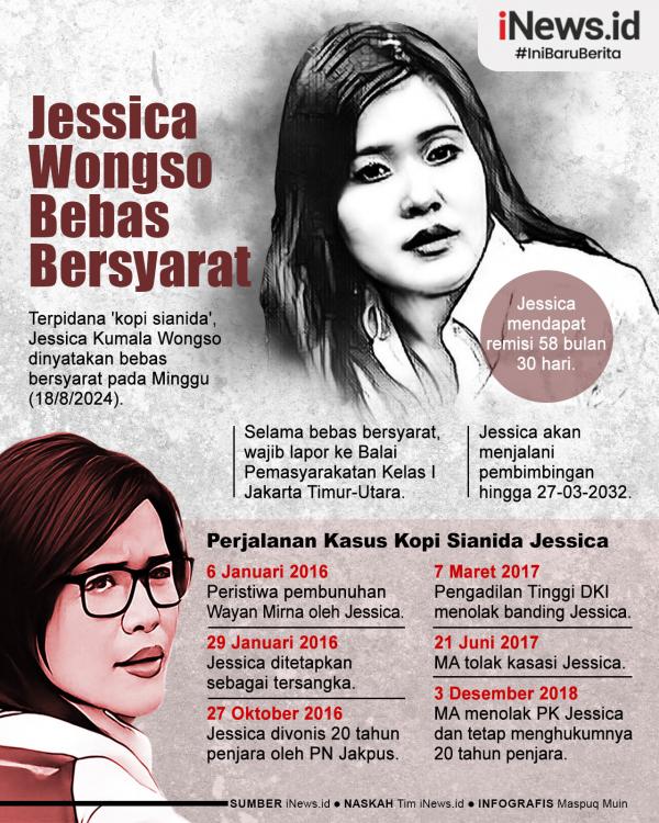 Infografis Jessica Wongso Bebas Bersyarat