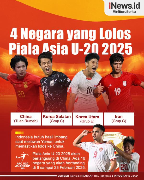 Infografis Daftar 4 Negara yang Lolos Piala Asia U-20 2025