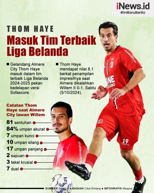 Infografis Thom Haye Masuk Tim Terbaik Liga Belanda