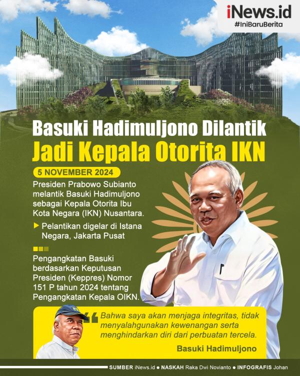 Infografis Basuki Hadimuljono Resmi Dilantik Jadi Kepala Otorita IKN
