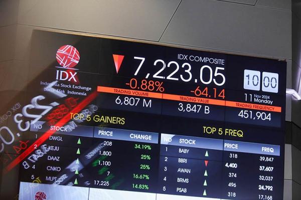 IHSG Hari Ini Ditutup Terkoreksi ke 7.890, Nilai Transaksi Tembus Rp16,8 Triliun