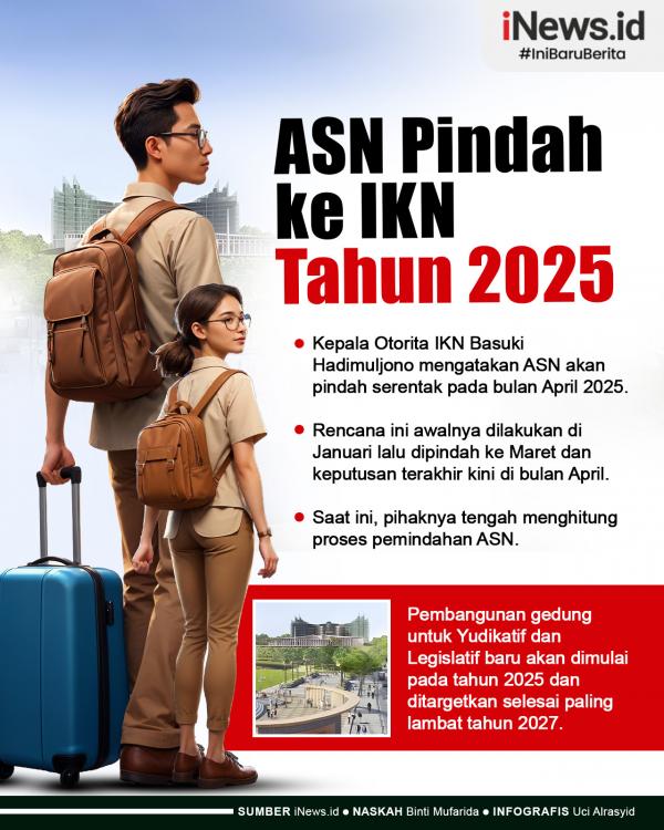 Infografis ASN bakal Pindah ke IKN Tahun 2025 setelah Lebaran