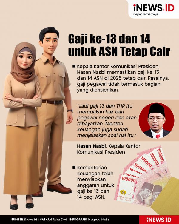 Infografis Gaji ke-13 dan 14 untuk ASN Tetap Cair