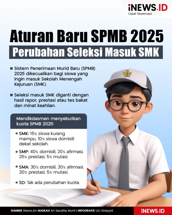 Infografis Aturan Baru SPMB 2025, Ini Perubahan Seleksi Masuk SMK