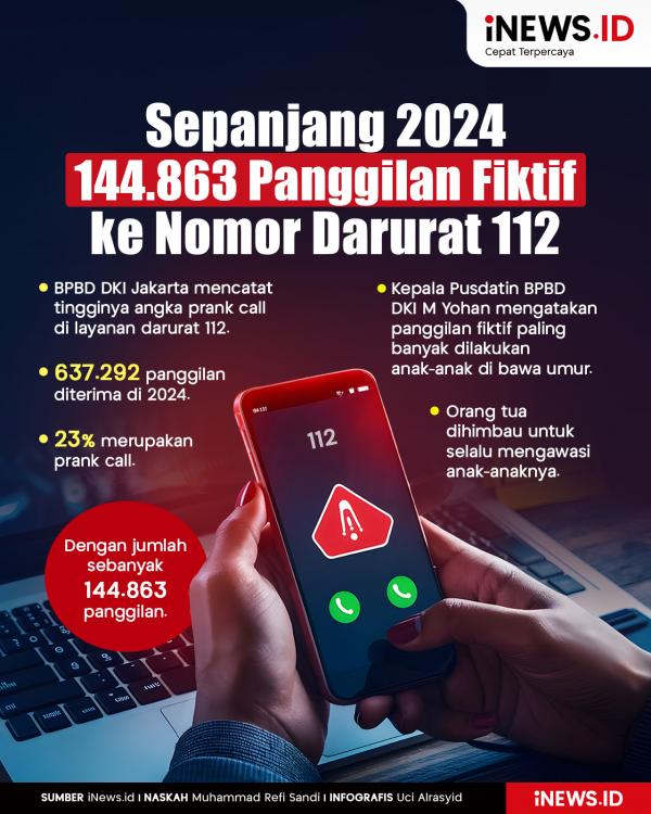 Infografis Sepanjang 2024 144.863 Panggilan Fiktif ke Nomor Darurat 112