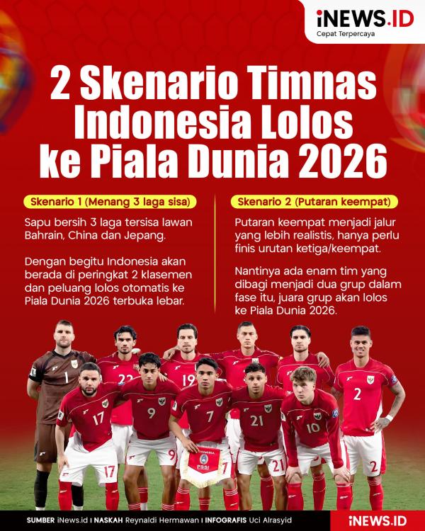 Infografis 2 Skenario Timnas Indonesia Lolos ke Piala Dunia 2026