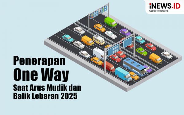 Infografis Penerapan One Way Arus Mudik dan Balik Lebaran 2025