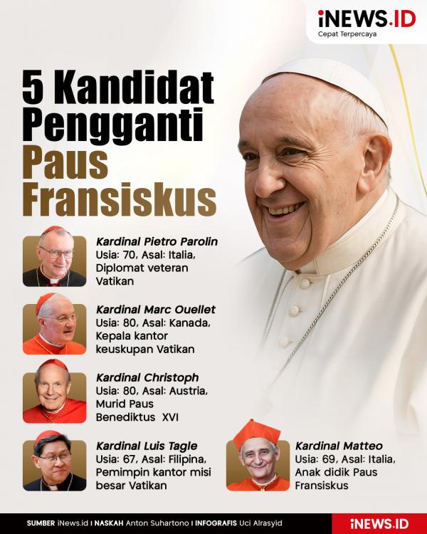 Infografis 5 Kandidat Pengganti Paus Fransiskus