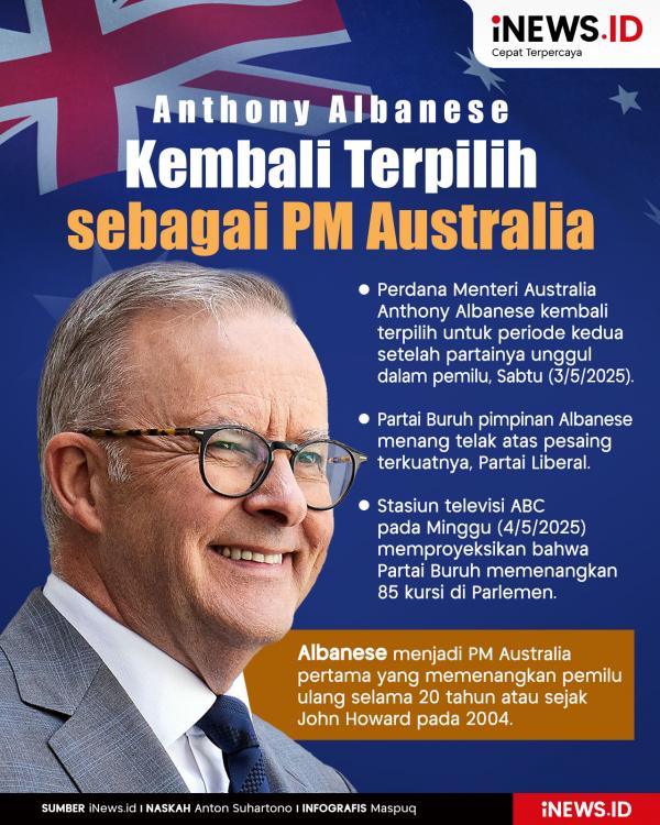 Infografis Anthony Albanese Kembali Terpilih sebagai PM Australia