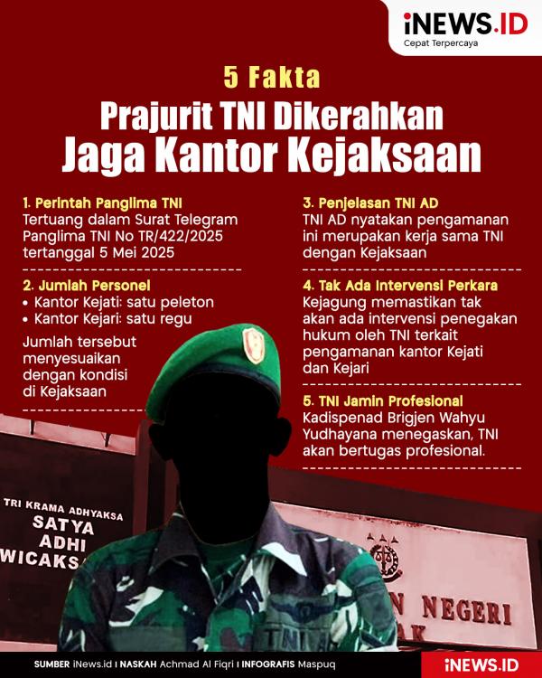 Infografis 5 Fakta Prajurit TNI Dikerahkan Jaga Kantor Kejaksaan