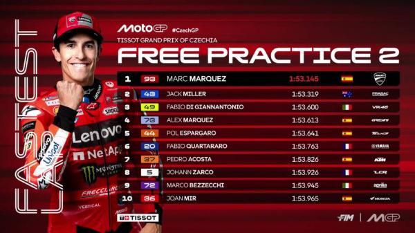 Hasil FP2 MotoGP Ceko 2025: Marc Marquez Tercepat Lagi, Pertajam Catatan Waktu