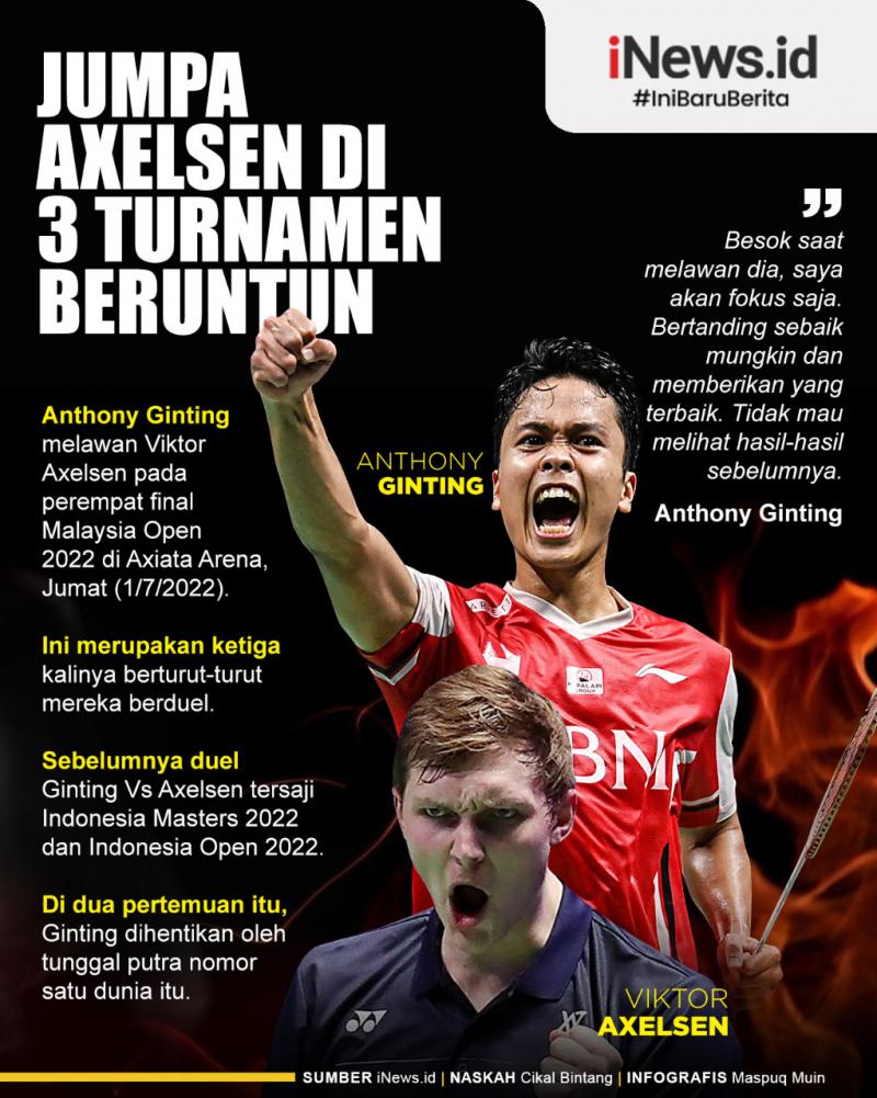 Infografis Anthony Ginting Jumpa Viktor Axelsen di 3 Turnamen Beruntun - News+ on RCTI+