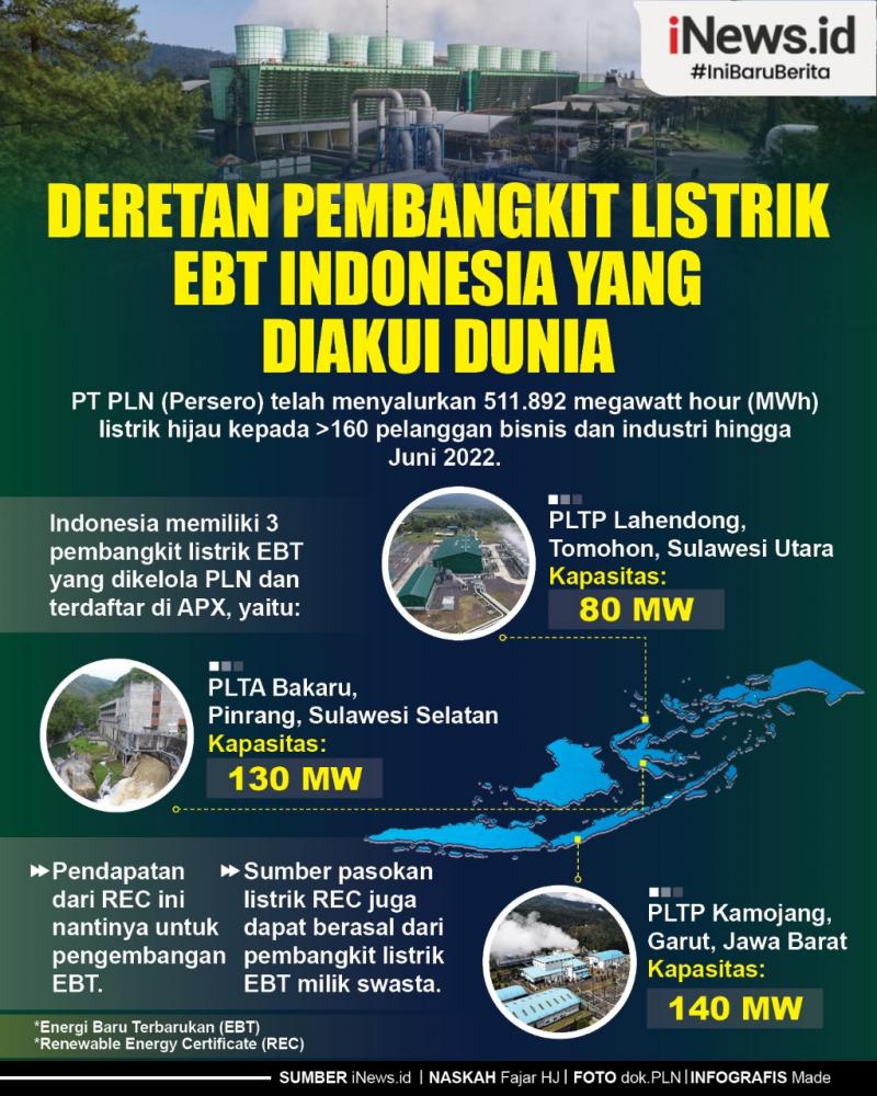 Infografis Deretan Pembangkit Listrik EBT Indonesia yang Diakui Dunia ...