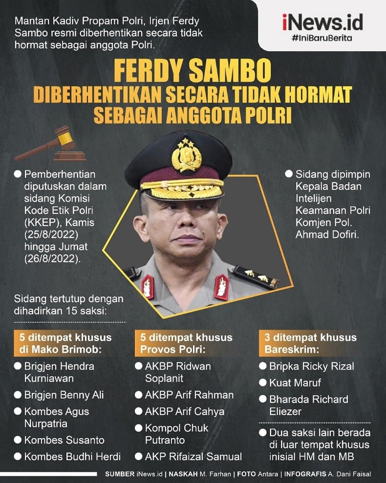 Infografis Irjen Ferdy Sambo Diberhentikan Tidak Hormat - News+ on RCTI+
