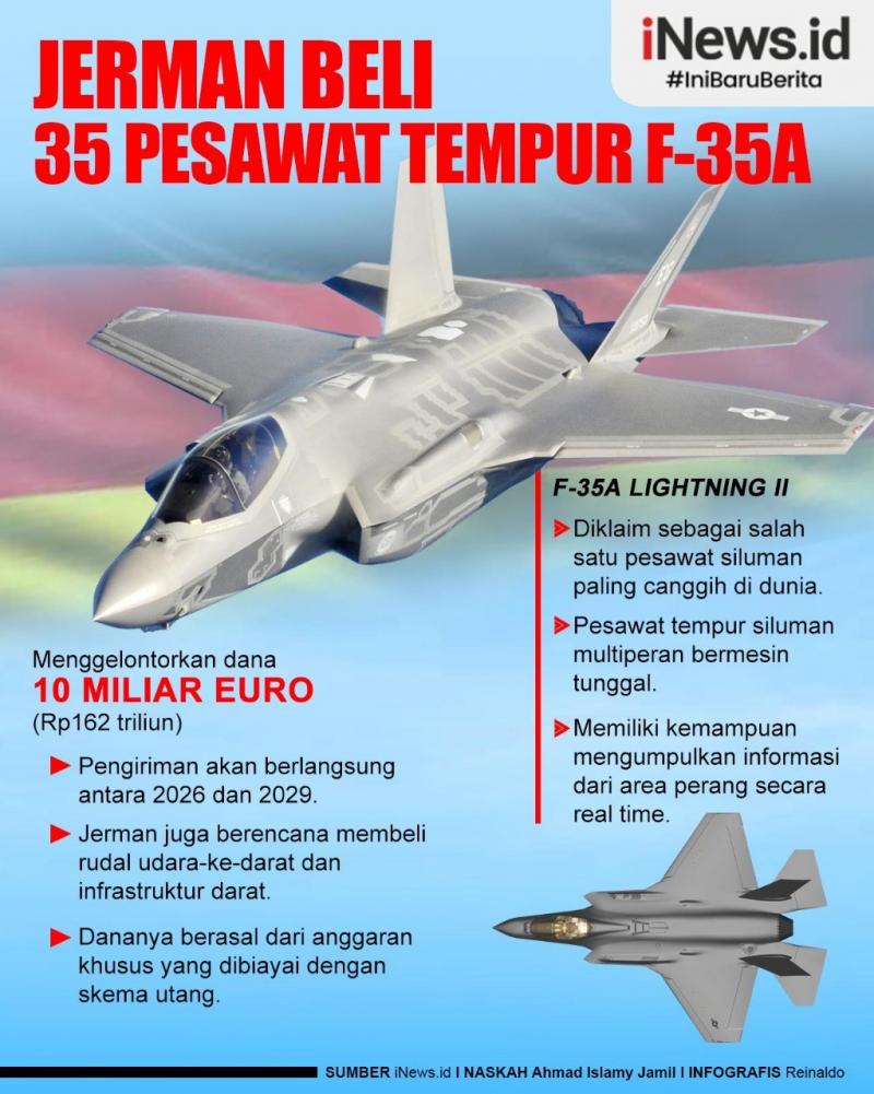 Infografis Jerman Borong 35 Jet Tempur F-35A | News+ on RCTI+