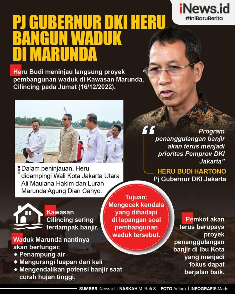 Infografis Waduk Marunda Dibangun untuk Tangani Banjir Cilincing ...