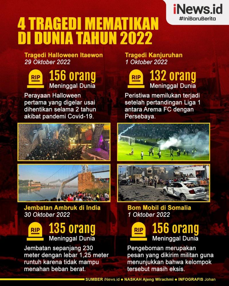 Infografis 10 Bencana Alam Paling Mematikan di Dunia 2022 - News+ on RCTI+