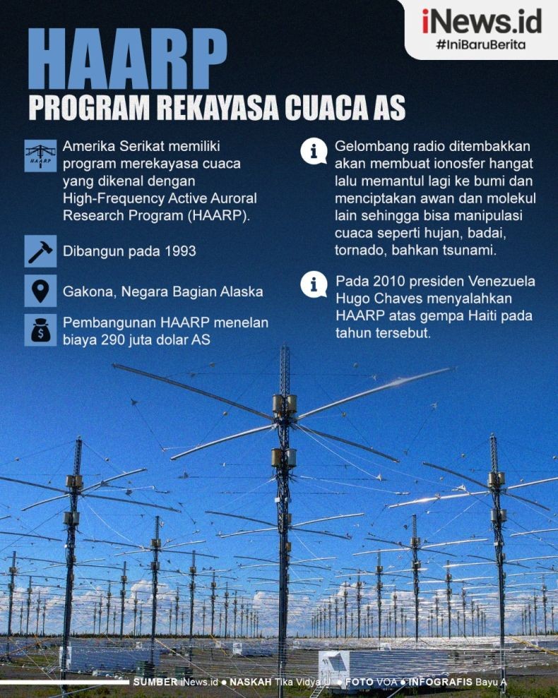 Infografis HAARP, Cara AS Merekayasa Cuaca - News+ on RCTI+