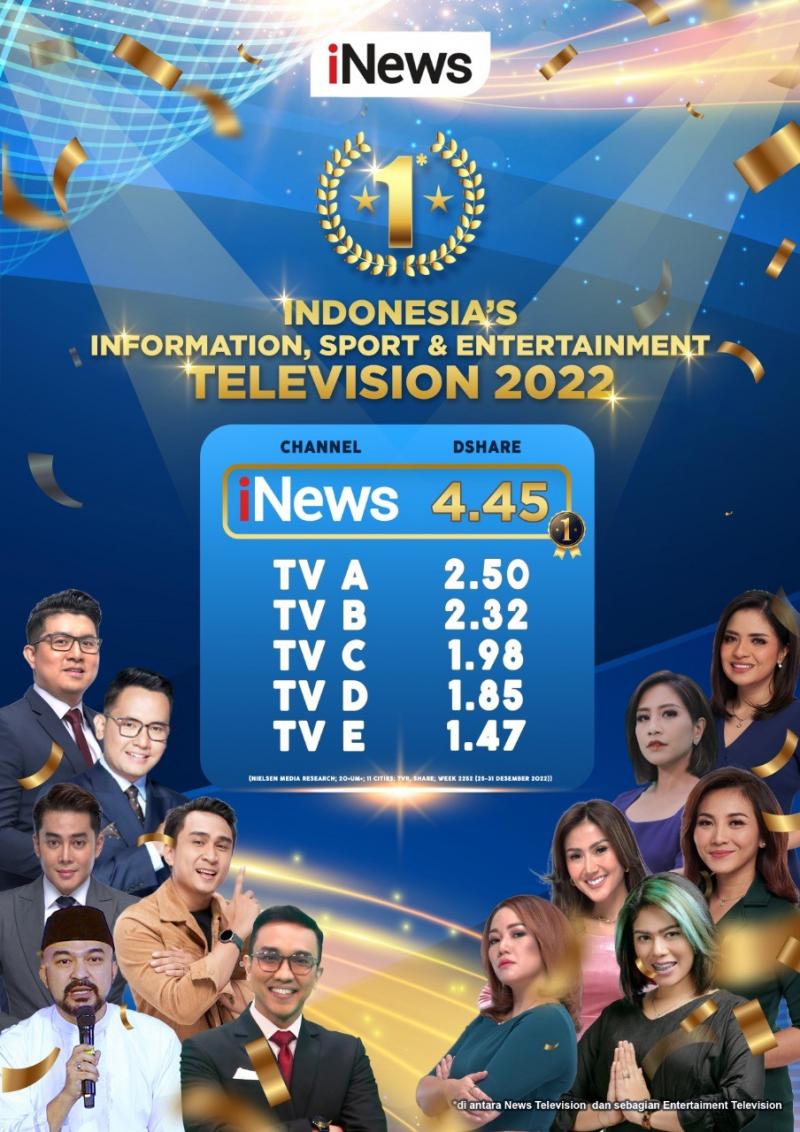 Selamat! Di Tahun 2022, iNews Jadi Stasiun Televisi Nomor Satu | News+ on RCTI+