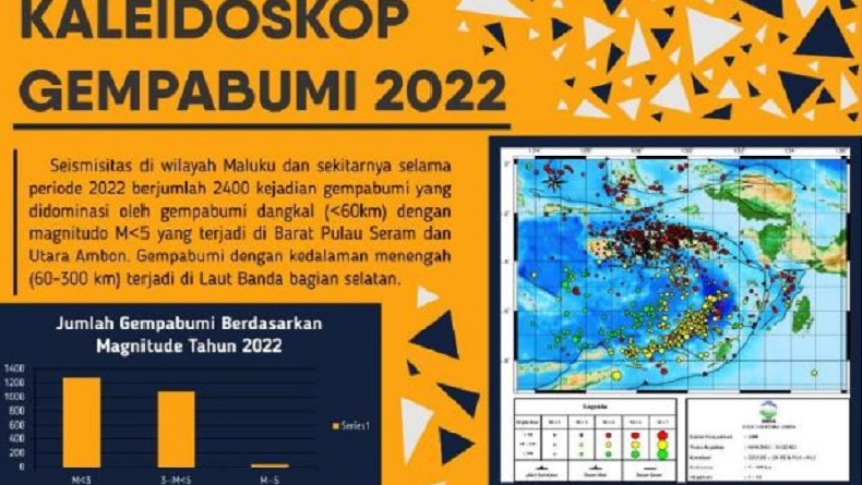 7 Gempa Bumi Terbesar Sepanjang Sejarah, Dua Kejadian dari Indonesia - News+ on RCTI+