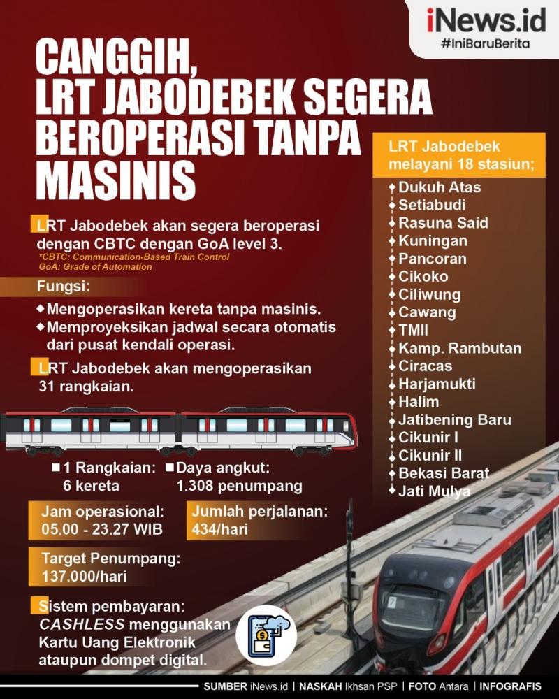 Infografis LRT Jabodebek Segera Beroperasi Tanpa Masinis | News+ on RCTI+