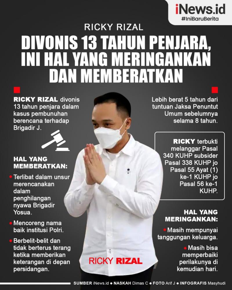 Infografis Hal Meringankan dan Memberatkan Vonis Ricky Rizal 13 Tahun Penjara | News+ on RCTI+
