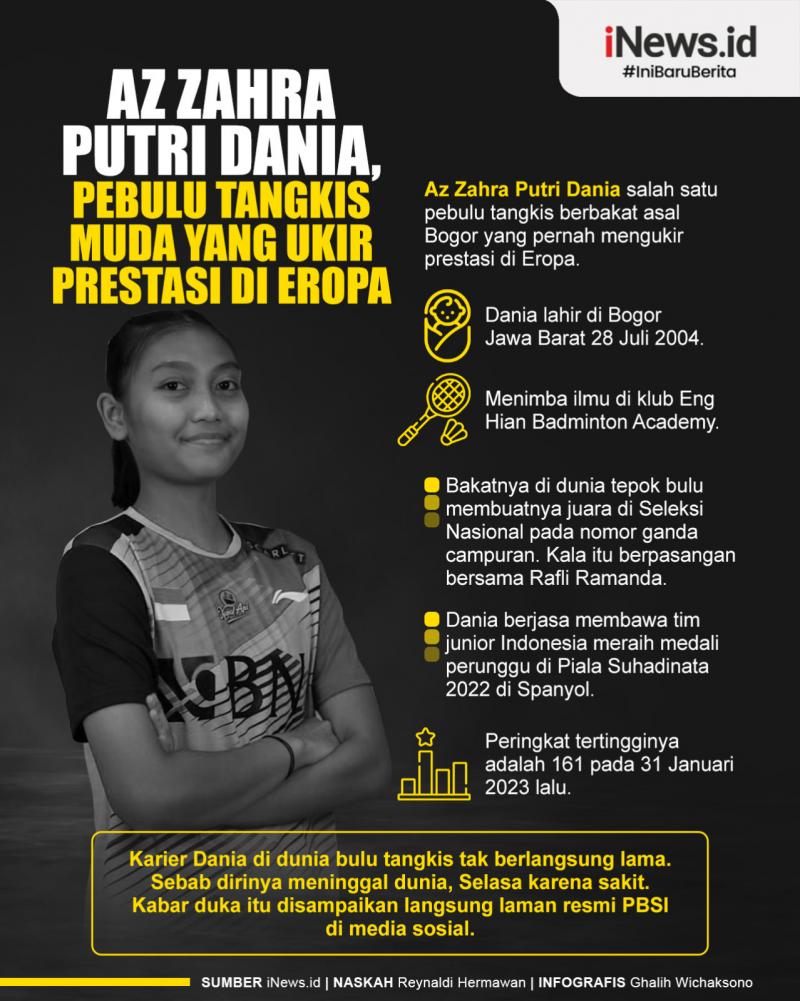 Infografis Profil Az Zahra Putri Dania, Pebulu Tangkis Muda Bogor yang ... Infografis Profil Az Zahra Putri Dania, Pebulu Tangkis Muda Bogor yang ...
