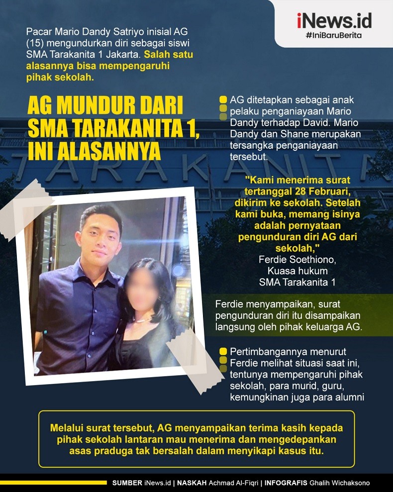 Infografis AG Pacar Mario Dandy Mundur dari SMA Tarakanita 1 | News+ on RCTI+