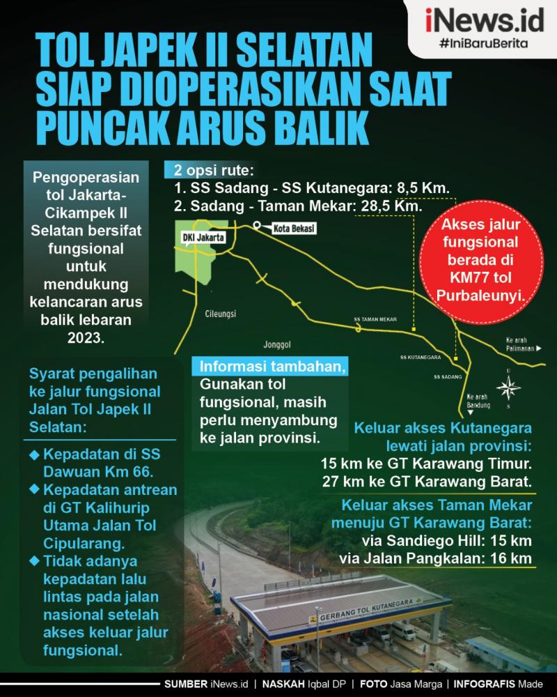Infografis Tol Japek II Selatan Siap Dioperasikan pada Puncak Arus Balik Lebaran | News+ on RCTI+