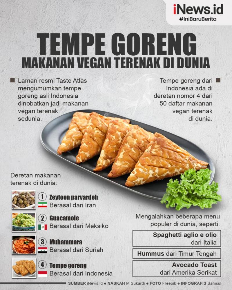 Infografis Tempe Goreng Indonesia Jadi Makanan Terenak di Dunia | News+ ...