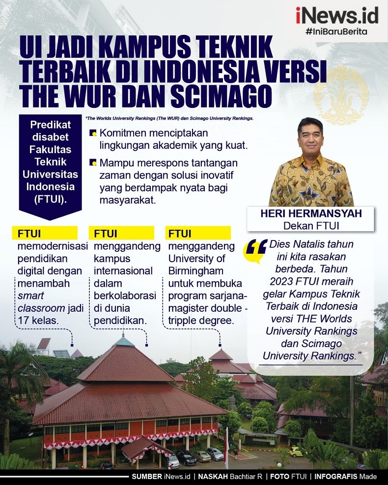 Infografis UI Jadi Kampus Teknik Terbaik di Indonesia Versi The Wur dan ... Infografis UI Jadi Kampus Teknik Terbaik di Indonesia Versi The Wur dan ...