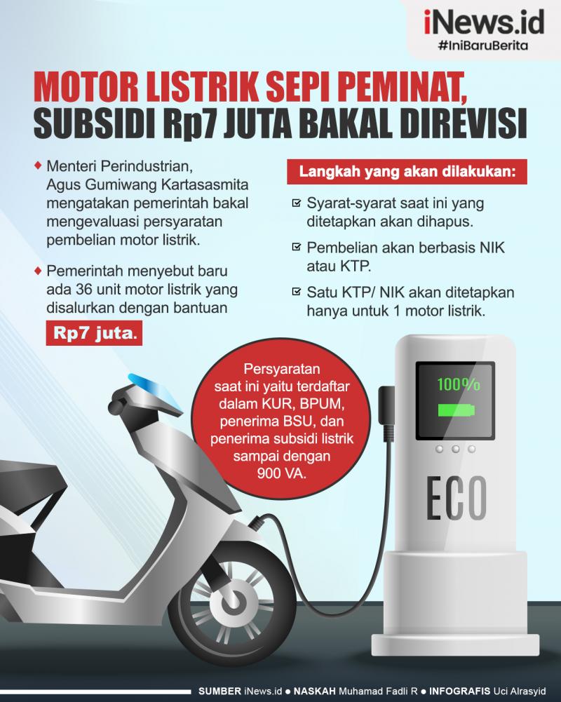 Infografis Motor Listrik Sepi Peminat, Subsidi Rp7 Juta Bakal Direvisi | News+ on RCTI+