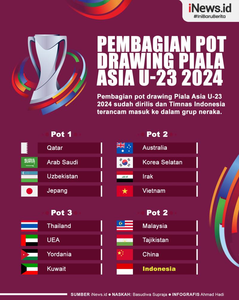 Infografis Daftar Pot Drawing Piala Asia U-23 2024 | News+ on RCTI+
