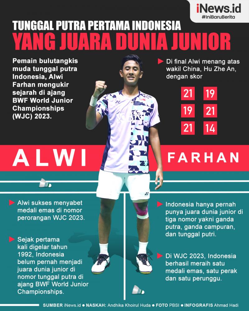 Infografis Alwi Farhan, Tunggal Putra Pertama Indonesia yang Juara Dunia Junior | News+ on RCTI+
