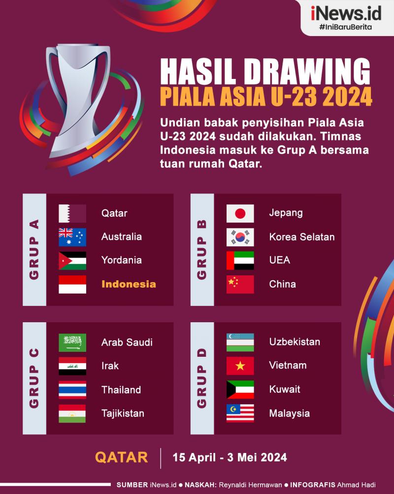Infografis Hasil Drawing Piala Asia U-23 2024 | News+ on RCTI+