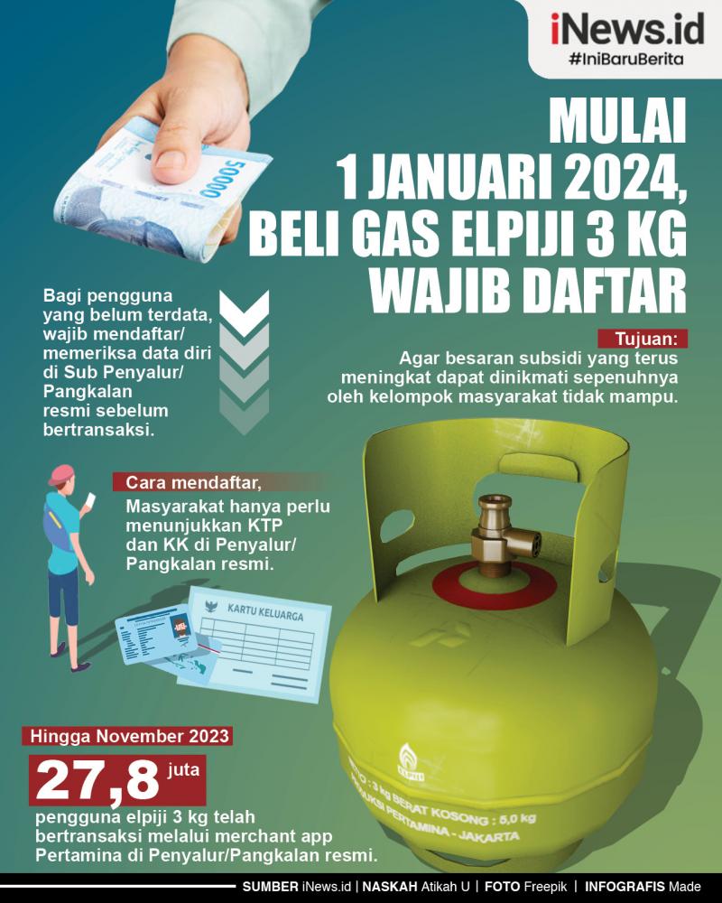 Infografis Mulai 1 Januari 2024, Beli Gas Elpiji 3 Kg Wajib Daftar | News+ on RCTI+