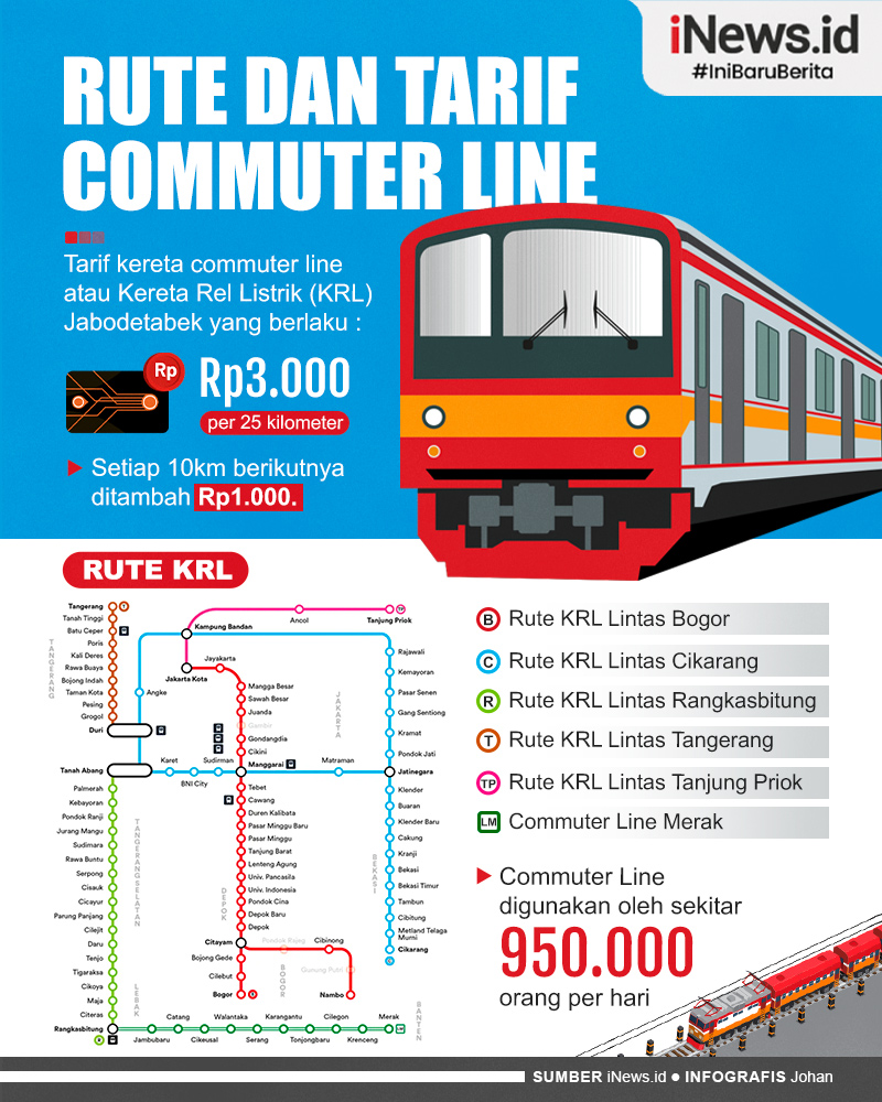 Infografis Tarif dan Rute KRL Jabodetabek 2024 | News+ on RCTI+