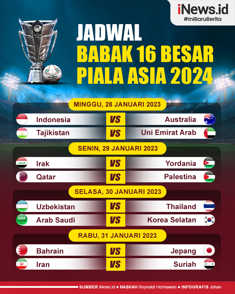 Infografis Jadwal Lengkap Babak 16 Besar Piala Asia 2023 Qatar | News+ ... Infografis Jadwal Lengkap Babak 16 Besar Piala Asia 2023 Qatar | News+ ...