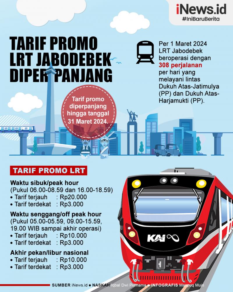 Infografis Tarif Promo LRT Jabodebek Diperpanjang hingga 31 Maret 2024 | News+ on RCTI+